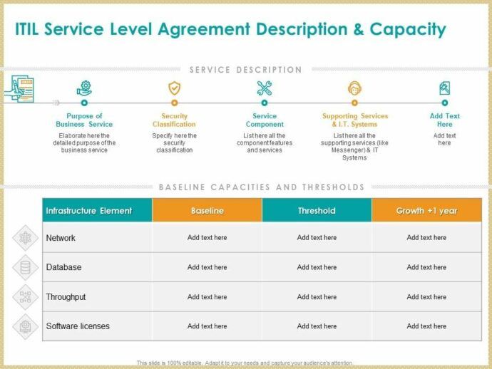 Itil Service Level Agreement Template